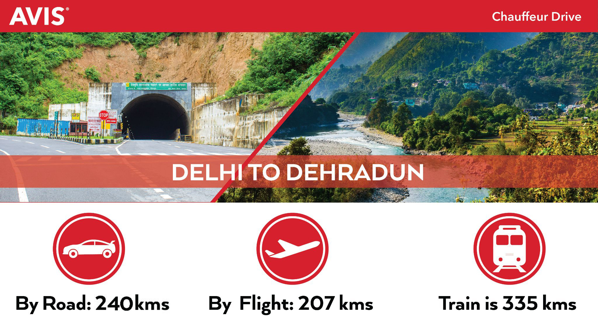 Travel Tips: Delhi to Dehradun Distance by Road | Avis india